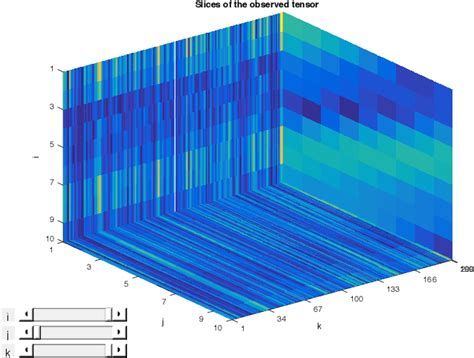 Figure 2 From Tensor Decomposition For Eeg Signals Retrieval Semantic Scholar