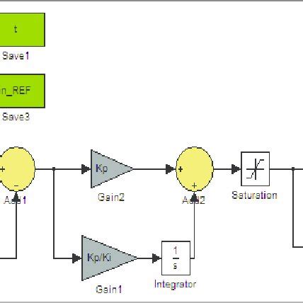 Speed Control Circuit With PI Controller Download Scientific Diagram