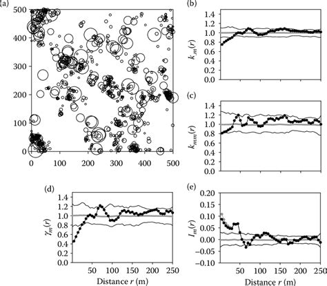 Figure 31 From Handbook Of Spatial Point Pattern Analysis In Ecology