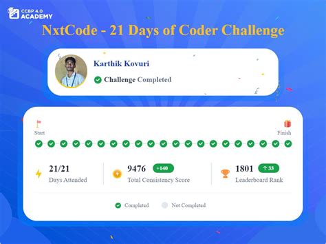 karthik kovuri on linkedin nxtcode21daysofcoderchallenge nxtcode nxtwave ccbp ccbpians…