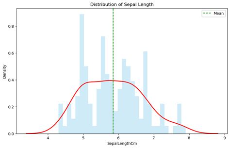 Skewness And Kurtosis Peaks And Tails Understanding Data Through Skewness And Kurtosis