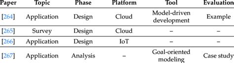 Classification Of Latest Papers Purpose And Research Implementation