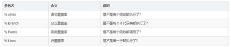 如何做前端单元测试