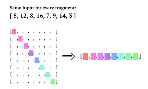 Pixel Sorting On Shader Using Well Crafted Vector Fields Glsl Ciphrd