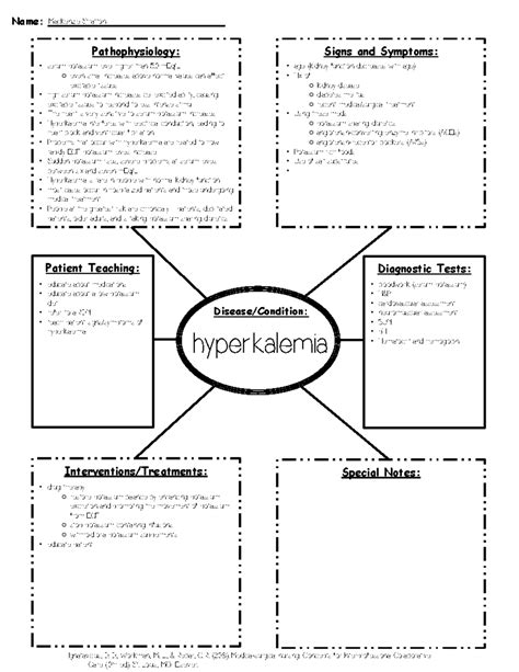 Concept Map Hyperkalemia Ms Name Diseasecondition