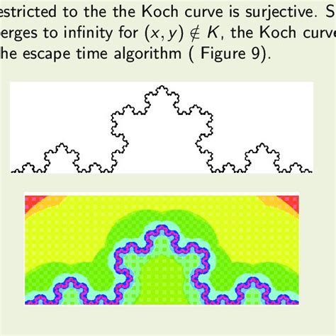 The Construction Of The Koch Curve Via The Escape Time Algorithm
