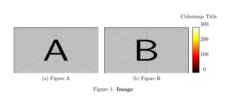 Pgfplots Vertical Colorbar With Subfigures Tikz Tex Latex Stack