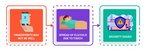 Biometric Attendance System Fingerprint Attendance System