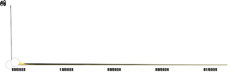 CVE 2021 0878 Exploits Severity Feedly