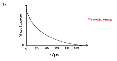 Electronic Configuration Flashcards Quizlet
