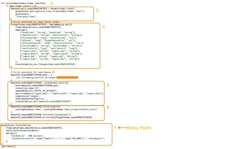 Aws Glue Streaming ジョブの構造 Aws Glue