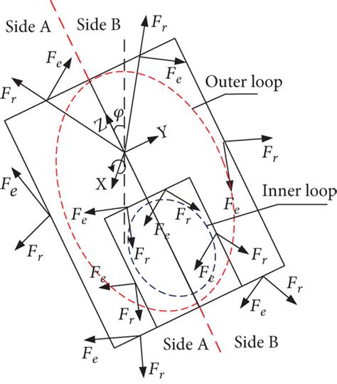Schematic Illustrating Rollings Induced Inertia Download Scientific Diagram