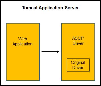 Configure Tomcat
