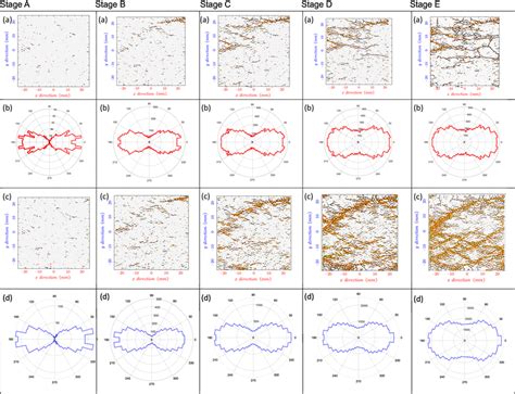 Comparison Of Fracture Initiation And Propagation Process At Different