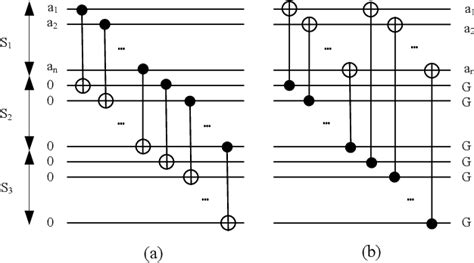 Figure 3 From Logical Depth Oriented Reversible Logic Synthesis Semantic Scholar