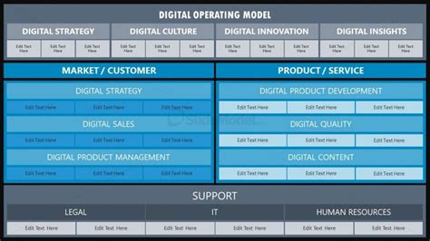 Powerpoint Digital Operating Model Template Slidemodel