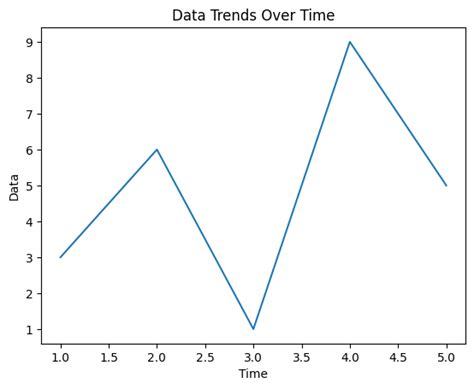 【python】可视化：常见统计图的汇总（含源代码示例）python统计图 Csdn博客
