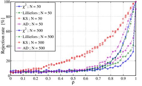 Autocorrelation function obtained by using the model given by for ρ Download Scientific
