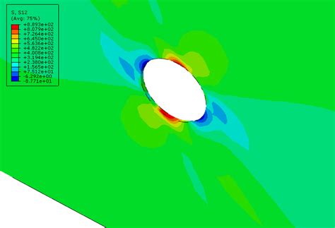 Best Built In Material Models User Subroutines In Abaqus Fea And Cfd Consultancy Banumusa Randd