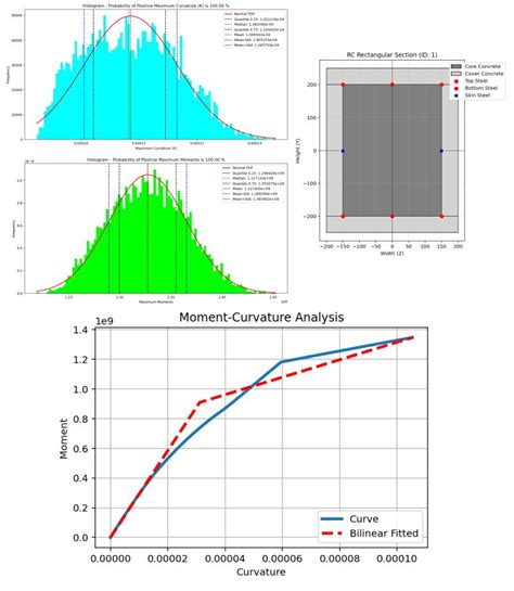 Openseespy Opensees Civilengineering Structuralengineering Salar