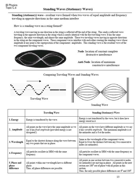 Ib Phys Gntp C 4 Standing Waves And Resonance Pdf Waves Resonance