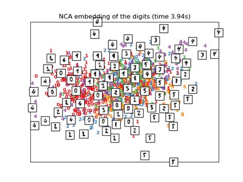 手写数字上的流形学习：局部线性嵌入，isomap… scikit learn中文社区