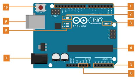 아두이노 우노 보드 해부 네이버 블로그