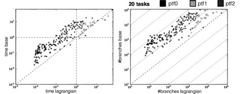 Results For The 20 Task Workloads On Platforms 0 2 Download