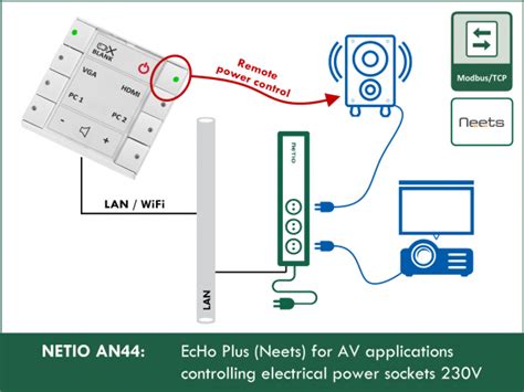 An44 Echo Plus Neets For Av Applications Controlling Electrical Power Sockets 230v Netio