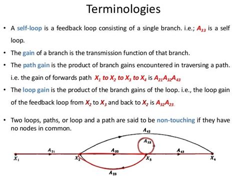 Signal Flow Graph
