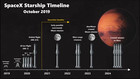 How Indias First Mars Mission Works Infographic