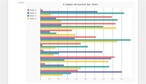 Bar Chart In Pygal Codespeedy