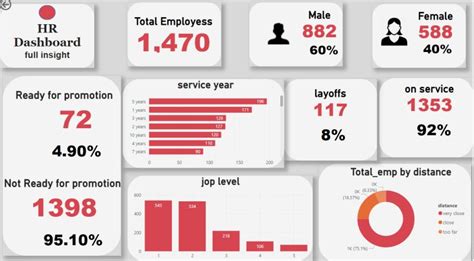 Ahmed Elsayed On Linkedin Powerbi Dataanalysis Hranalytics Businessintelligence Datascience