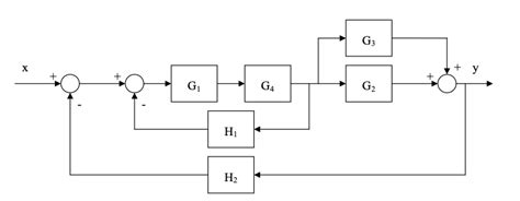 Assignment Part 1 Classicalcontroltheory