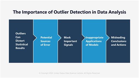 What Makes Outlier Detection A Crucial Step In Robust Data Analysis