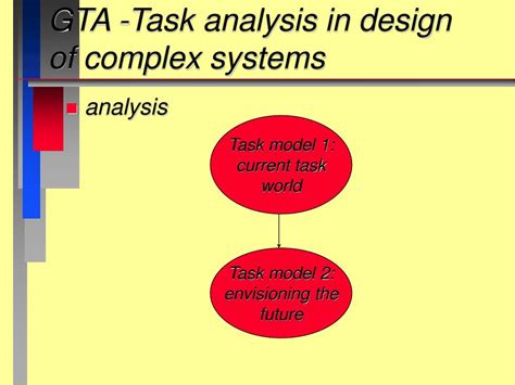 Ppt Gta Groupware Task Analysis Powerpoint Presentation Free