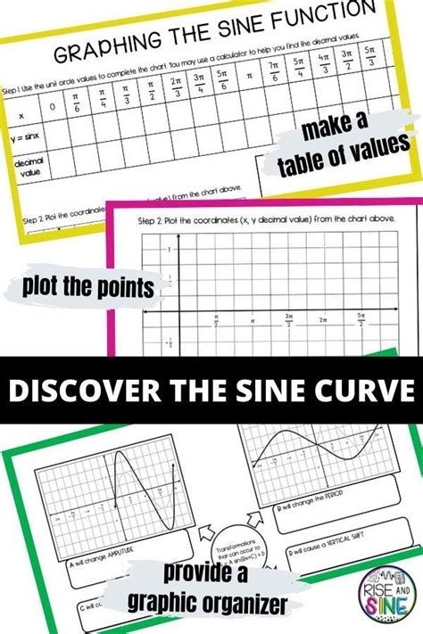 Graphing Sine And Cosine High School Math Lessons Math Guided Notes