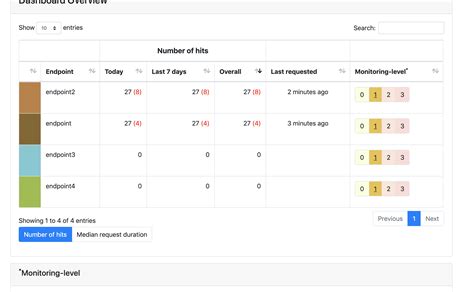 Automatically Monitor The Evolving Performance Of Flaskpython Web