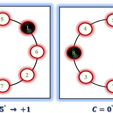 graphic symbols of ternary quantum dot cellular automata download scientific diagram