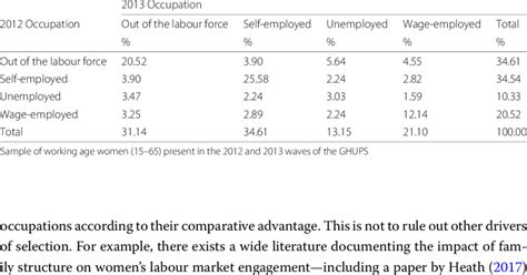 Transition Matrix For Women 2012 2013 Download Table