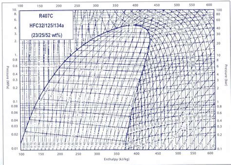 Calculating Enthalpy Diagrams Made Easy