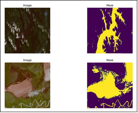Development Of Waterland Segmentation From Satellite Images Using
