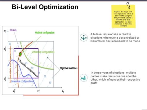 Bi Level Optimization Ppt Powerpoint Presentation Infographics Icon