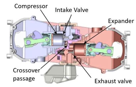 Tour Engine Configuration 31 Annotations Added Download