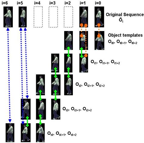 Illustration Of Object Interpolation In Complete Occlusion The Top Row
