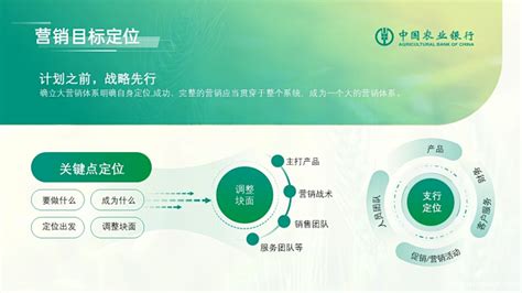 Ppt逻辑架构 Ppt架构图 Ppt逻辑图设计 Ppt灵感库 Ppt百科网⇦ User Pptwiki