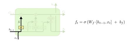 Rnn及变体lstm、gru（在nilm中的应用）rnn Grus Csdn博客
