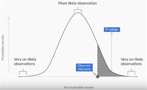 Data Science Hypothesis Testing Series 2 By Ramakrushna Mohapatra