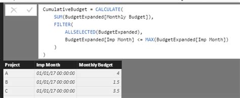 Powerbi Adjusted Cumulative Total Measure Stack Overflow