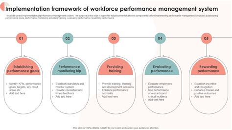 Implementation Framework Of Workforce Performance Management System Ppt Sample